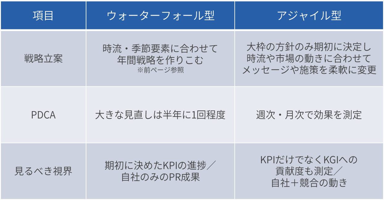 【セミナーレポート】競合データを活用したPR戦略立案・改善のポイントとは? | 広報・PR効果測定ツール | PR Analyzer | リーチ数・広告換算費を自動計測